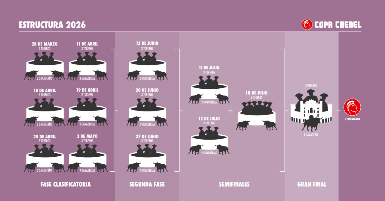 La Copa Chenel define fechas, el certamen dará comienzo el 28 de marzo